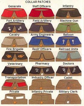 Ottoman Military Uniforms